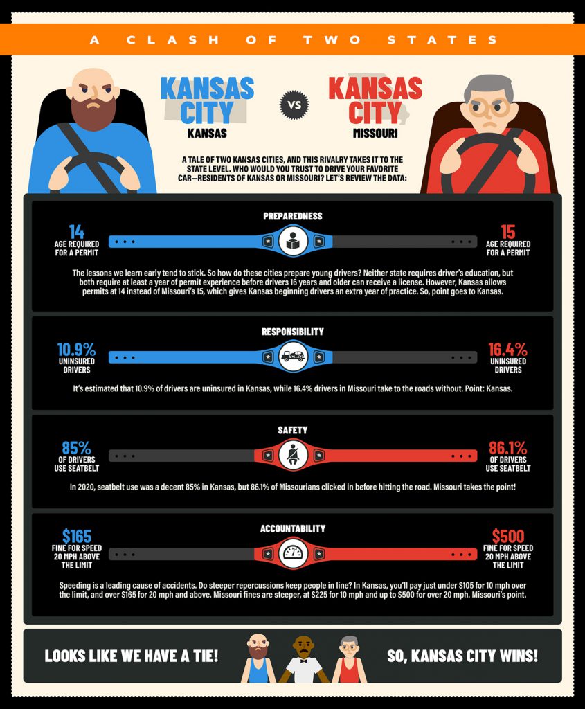 US Cities with the Best Drivers | SIXT rent a car Magazine