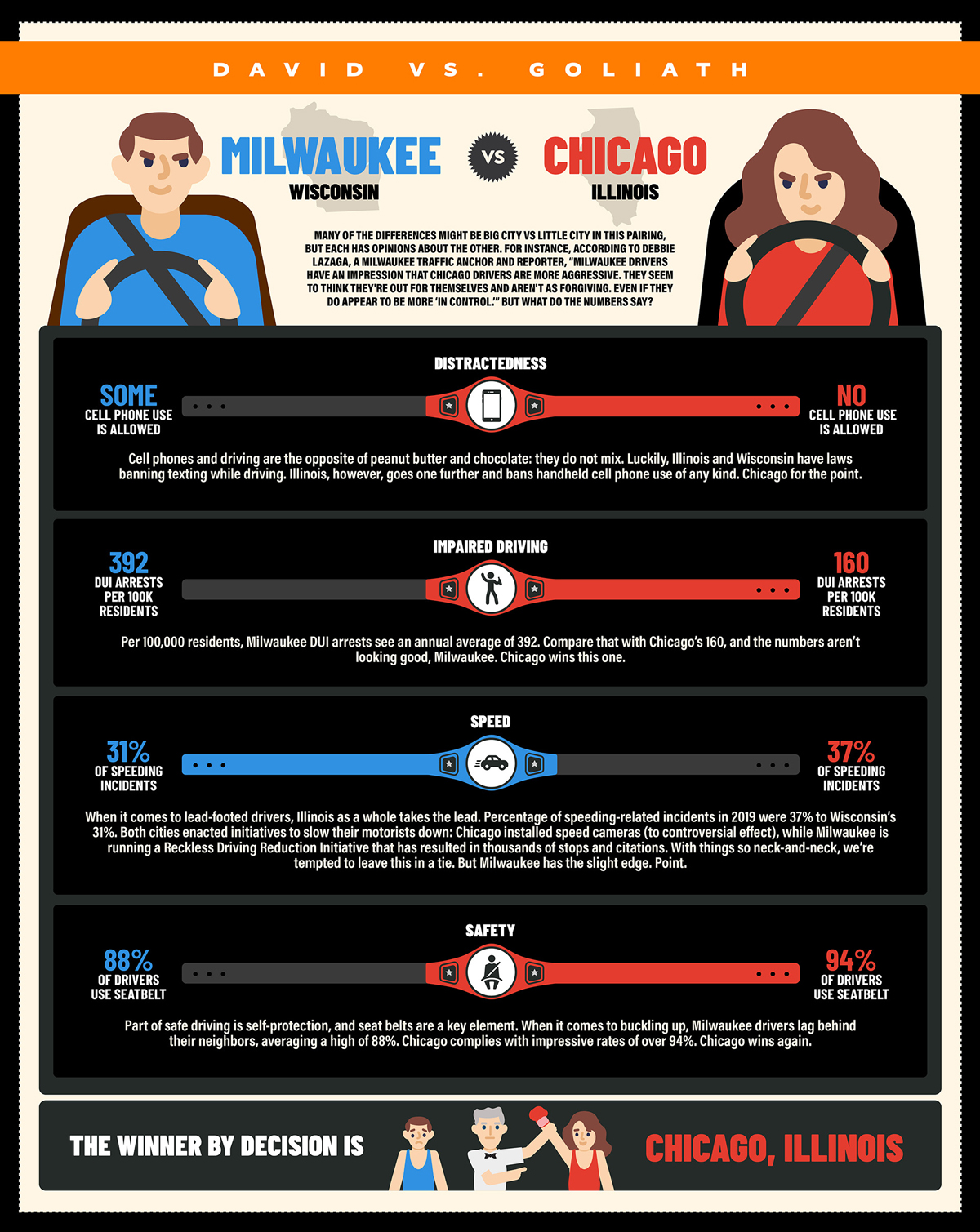 US Cities with the Best Drivers | SIXT rent a car Magazine