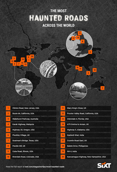The Most Haunted Roads In The World