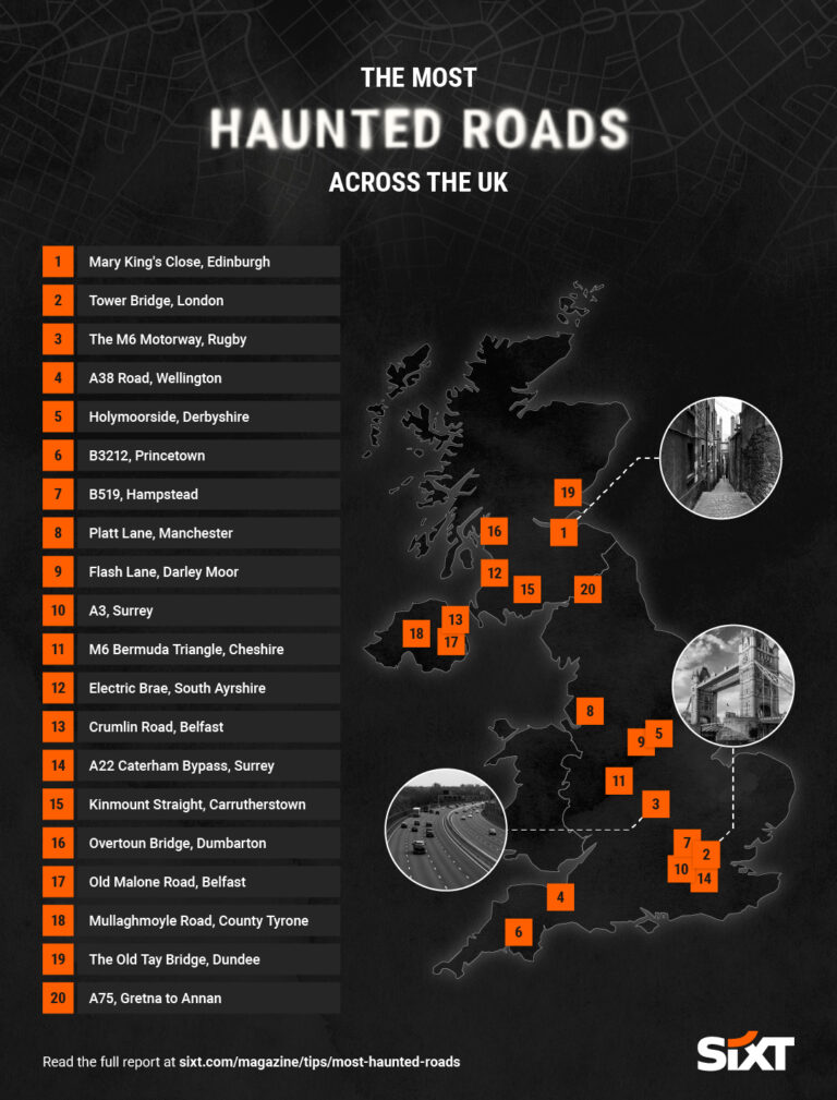 The Most Haunted Roads In The World